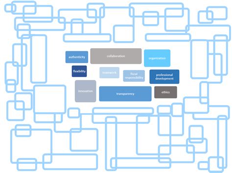 Career Exploration Fit To Culture By Way Of Values Calgary