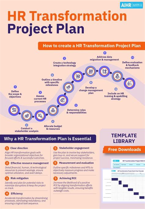 john bobit on linkedin hr hrtransformation humanresources