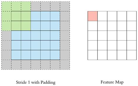 Understanding How Convolutional Neural Networks Work Vishal Jhaveri Data Scientist From London