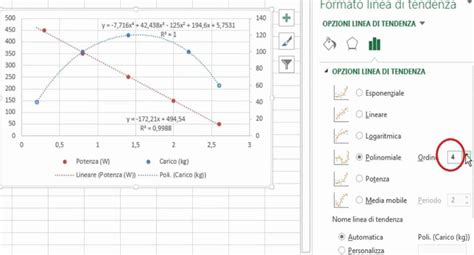 Masterexcel It Grafico A Dispersione Avanzato 3 Assi