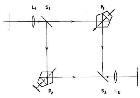 Optical System Of The Interferometer Download Scientific Diagram