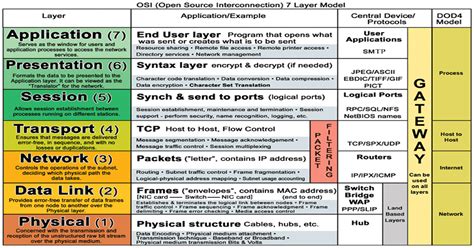 Chirag S Blog OSI Reference Model 7 Layers Of OSI Reference Model
