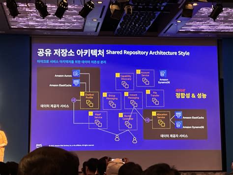Aws Summit Seoul 2023 후기