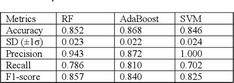 Table 1 From A Machine Learning Approach For High Resolution Fractional