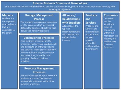 Business Management Value Chain Analysis