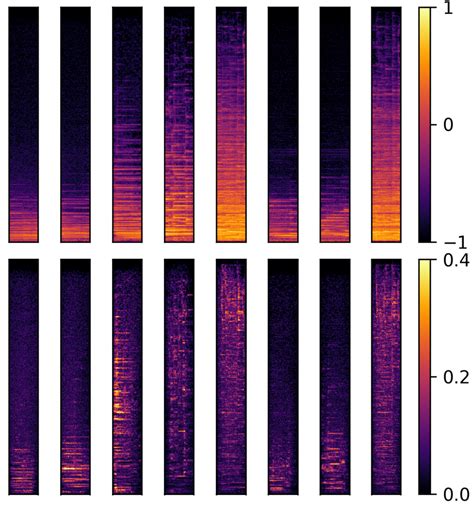 Top Each Column Represent The Mean Of 8 Generated Gaps Drawing