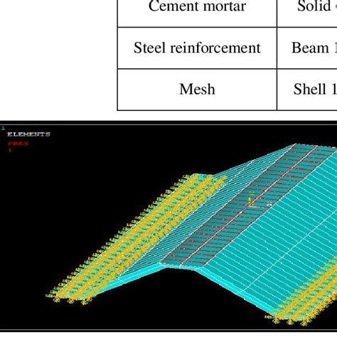 Load Deflection Behavior For Specimen 1 Download Scientific Diagram