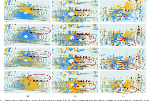 Figure 1 From Robust Point Set Registration Based On Semantic