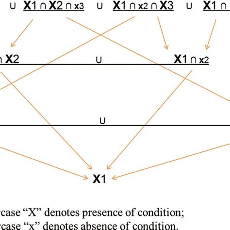 Illustrative Boolean Minimisation Process Download Scientific Diagram