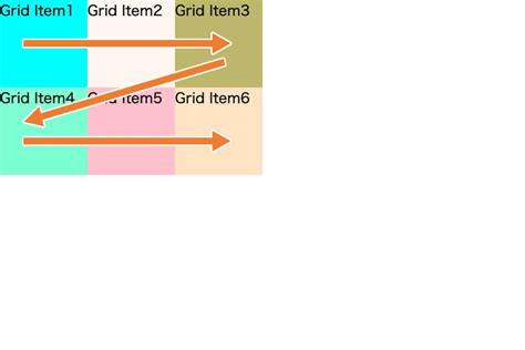 【css グリッドレイアウト】display Gridの使い方 Webst8のコードブログ