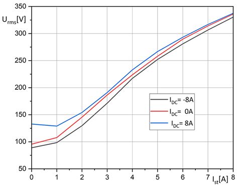 Research On Innovative Hybrid Excited Synchronous Machine