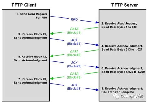 【协议详解】ftptftpftpssftp基本原理（2024最新较全） Csdn博客