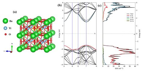 Catalysts Free Full Text Insight Into The Effect Of Anionicanionic