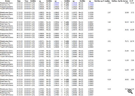 New Metatrader 5 Platform Build 4380 Performance Improvements Live