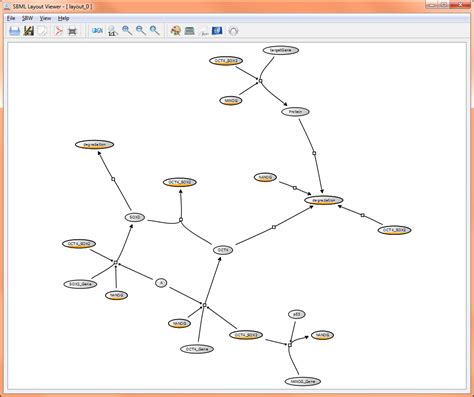sbml layout graphical sbml annotations to run in windows online over