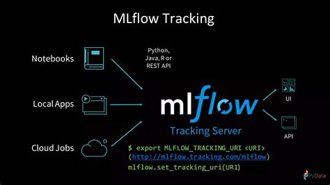 Mlflow Platform For Complete Machine Learning Lifecycle Pdf