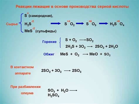 Получение серной кислоты - презентация онлайн