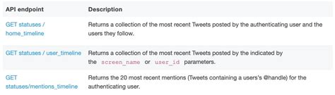 X API Guide For Non Techies How To Use It If You Don T Code