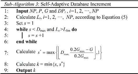 Figure 6 From A Hybrid Self Adaptive Differential Evolution Algorithm