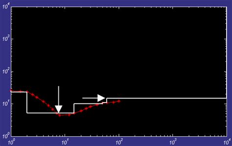 How To Move A Staircase Plot Using Mouse In Matlab Stack Overflow