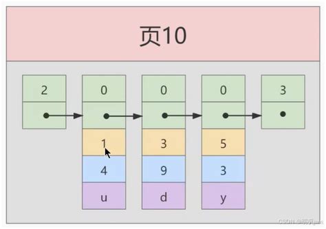 Mysql 索引的数据结构mysql索引数据结构 Csdn博客 Mysql 索引的数据结构mysql索引数据结构 Csdn博客