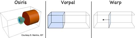 Color Online Diagrams Of Laser Emission Procedures In The
