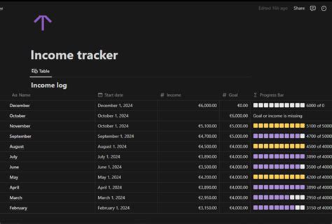 Notion Formulas Explained Krista Lamen Skillshare