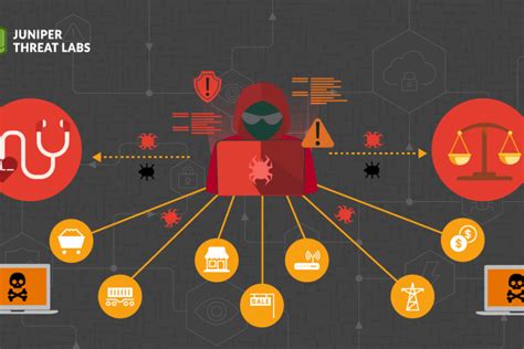 The Power Of Unifying Network And Security Operations With Junipers