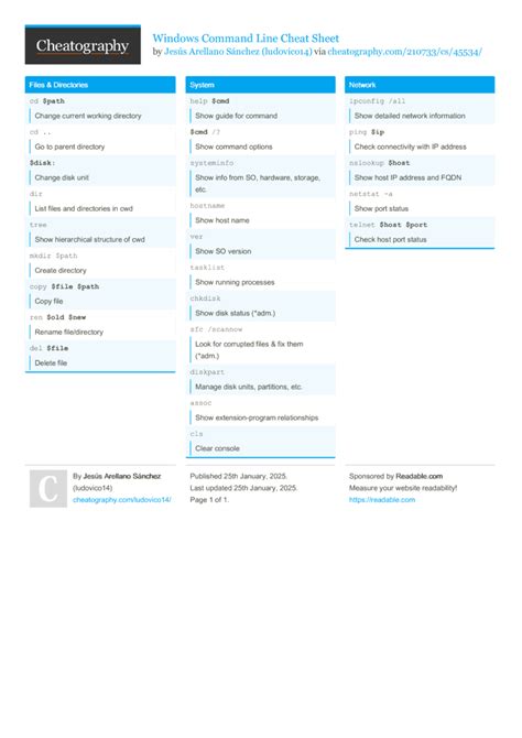 Windows Command Line Cheat Sheet By Ludovico14 Download Free From Cheatography Cheatography