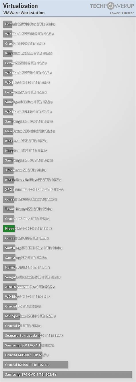 Klevv Cras C930 2 Tb Review Windows 11 Startup Virtualization And File Compression Techpowerup