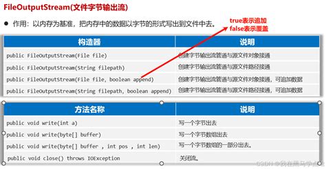 day08 fileinputstream fileoutputstream 编码解码 listfiles fileoutputstream 编码 csdn博客