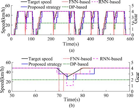 Figure 14 From Gaussian Mixture Model And Deep Reinforcement Learning Based Driving Robot System