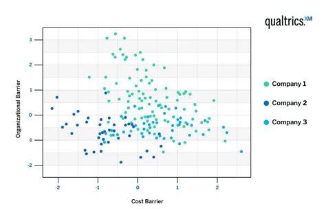 Factor Analysis In Market Research Qualtrics