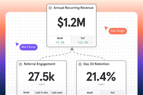 What Is A Metric Tree The Complete Guide With Examples Signals