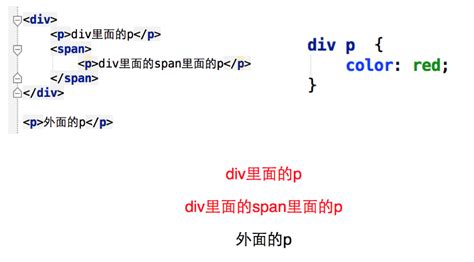 CSS 基础语法 淡然微笑 Steven 博客园