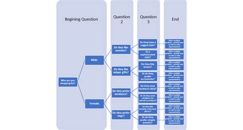 How To Create A Chatbot To Grow Your Business Stone Ward