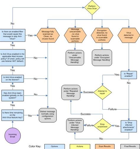 User Guide For Asyncos 140 For Cisco Secure Email Gateway Gd