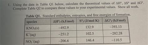 solved 1 using the data in table q1 below calculate the