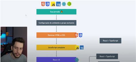 Curso Fullstack Pro Do Sujeto Programador É Bom Vale A Pena