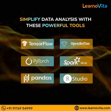 Learnovita On Linkedin Learnovita Efficiencyunleashed Pytorch