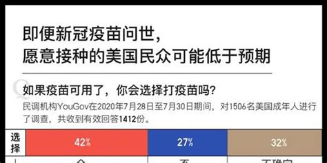 新冠疫苗尚未上市 但“疫苗犹豫”又来了 手机新浪网