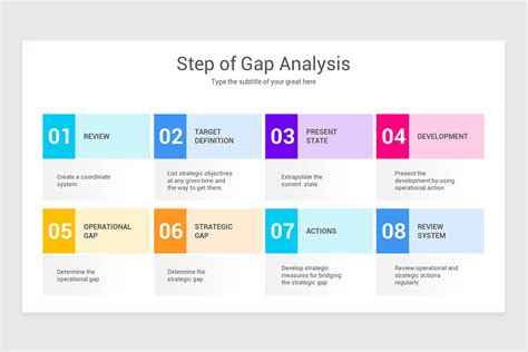 Gap Analysis Powerpoint Ppt Template Nulivo Market