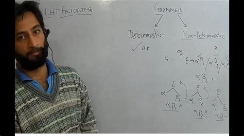 Compiler Design Left Factoring And Back Tracking Technique Lecture Non Determinstic