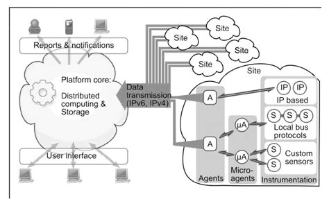 Smart Grid Patented Technology Retrieval Search Results Eureka Patsnap