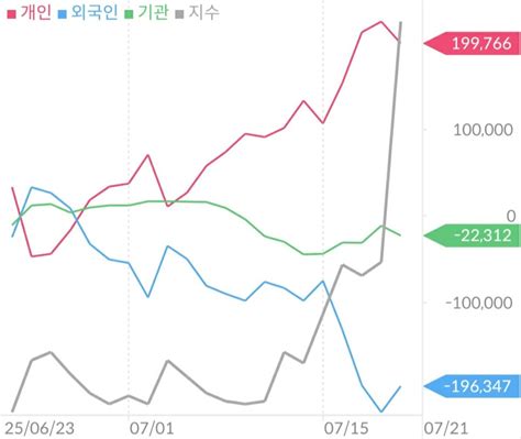 이녹스첨단소재 주가 전망 및 급등 배경 분석 리튬 사업 본격화와 2차전지 수급 기대가 만든 상승 랠리 네이버 블로그