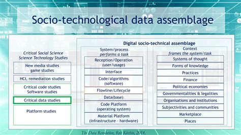 Gi Management Transformation From Geometry To Databased Relationships Ppt