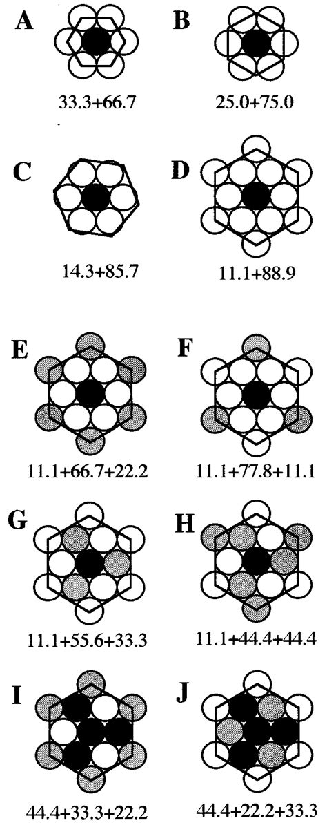small unit cells for binary and ternary hexagonal sls a d the