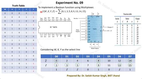 Digital Electronics Lab Implementation Of Boolean Function Using