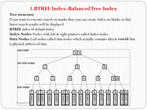 View And Index In Sql Pdf
