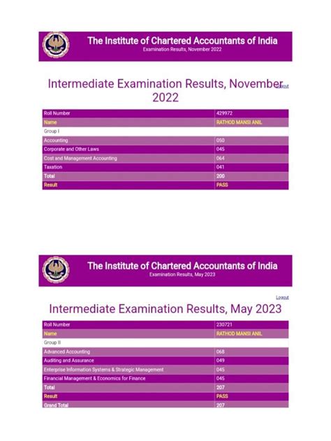 Mansi Rathod On Linkedin And Now Ca Finalist 16 Comments